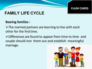 Family Life Education | PPTX