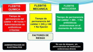 flebitis, causas, intervenciones de enfermería | PPTX