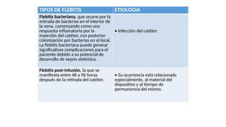 TIPOS DE FLEBITIS Y CUIDADOS DE ENFERMERÍA | PPTX
