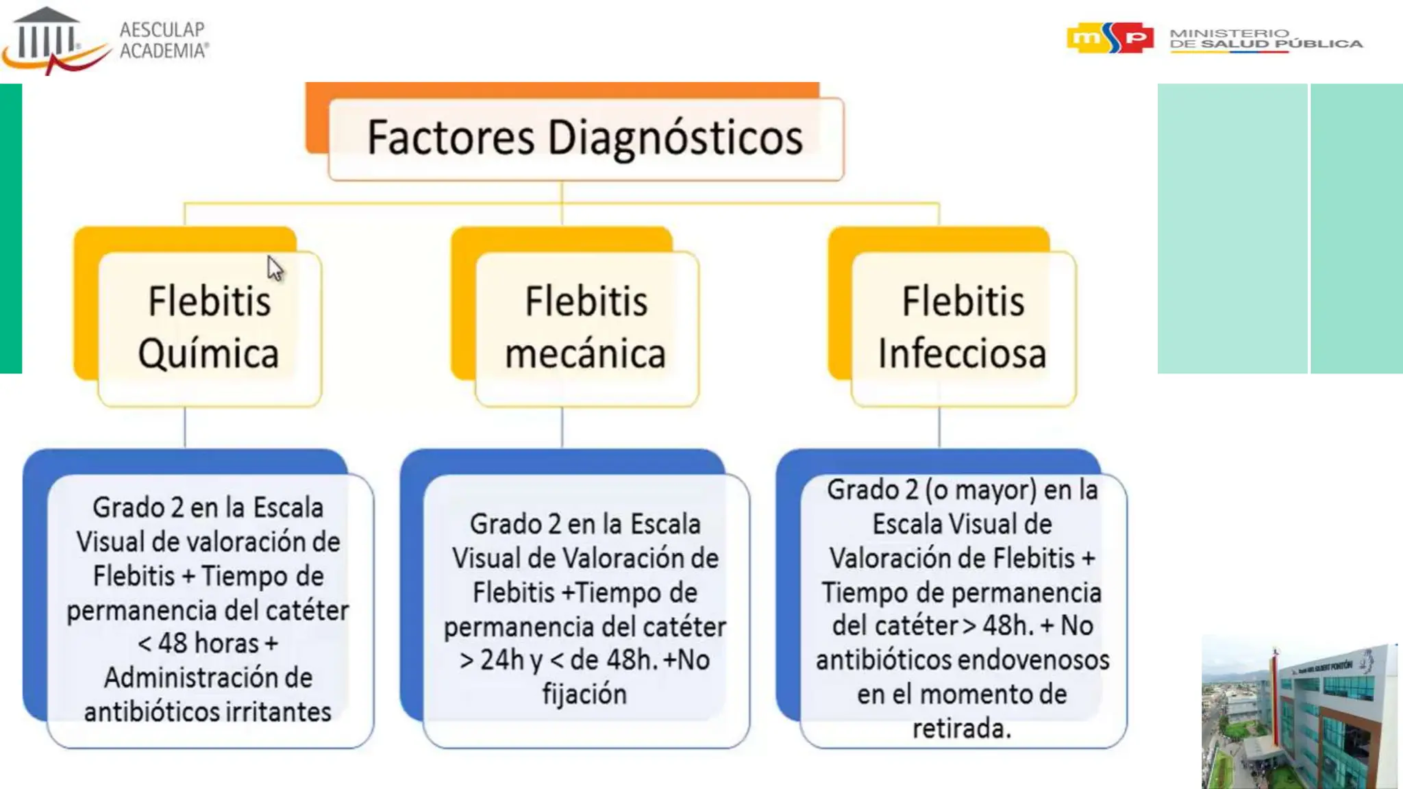 Flebitis QUIMICA, la seguridad en la terapia de infusion HOSPITAL Monte ...