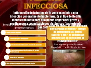 Flebitis | PPTX