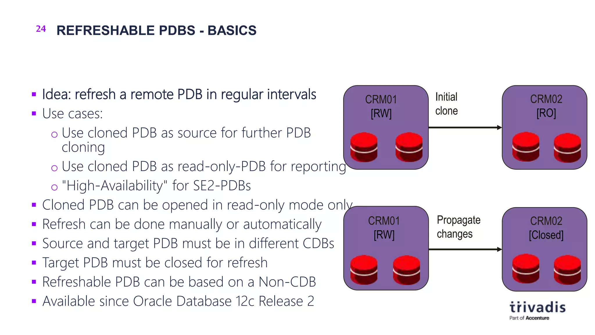 High Availability for Oracle SE2 | PPTX