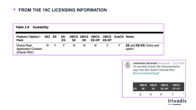High Availability for Oracle SE2 | PPTX | Databases | Computer Software and Applications