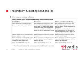 Oracle 12c Multi Process Multi Threaded | PPT