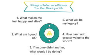 REFLECT ON THE MEANING OF HIS/HER OWN LIFE-WPS Office.pptx