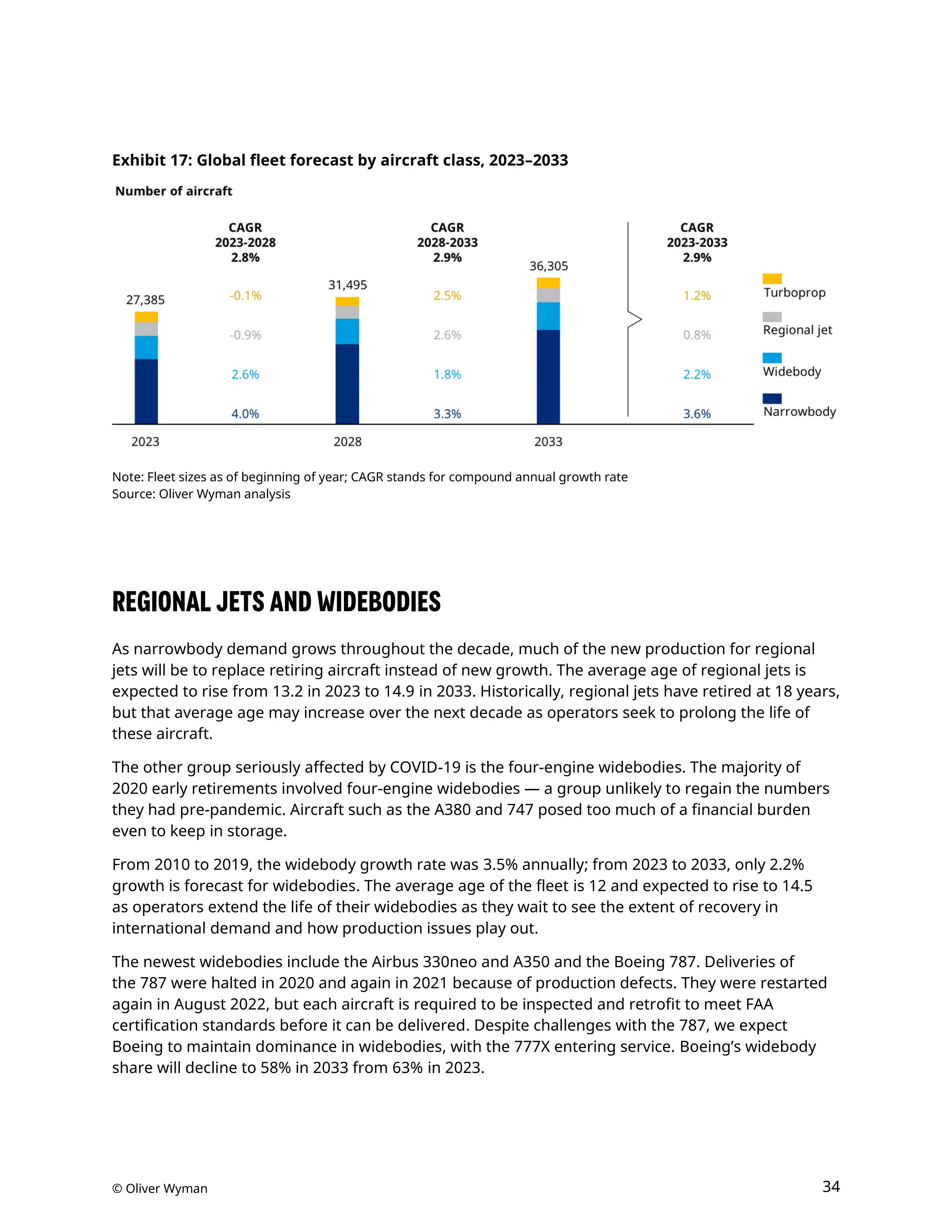 Fleet-and-MRO-Forecast-2023-2033 (1).pdf