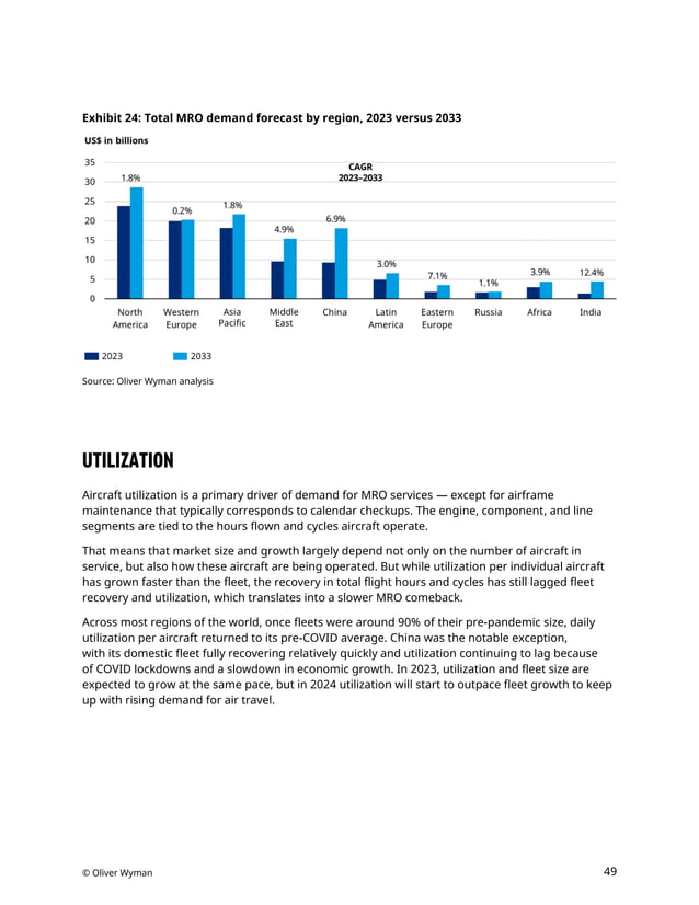 Fleet-and-MRO-Forecast-2023-2033 (1).pdf