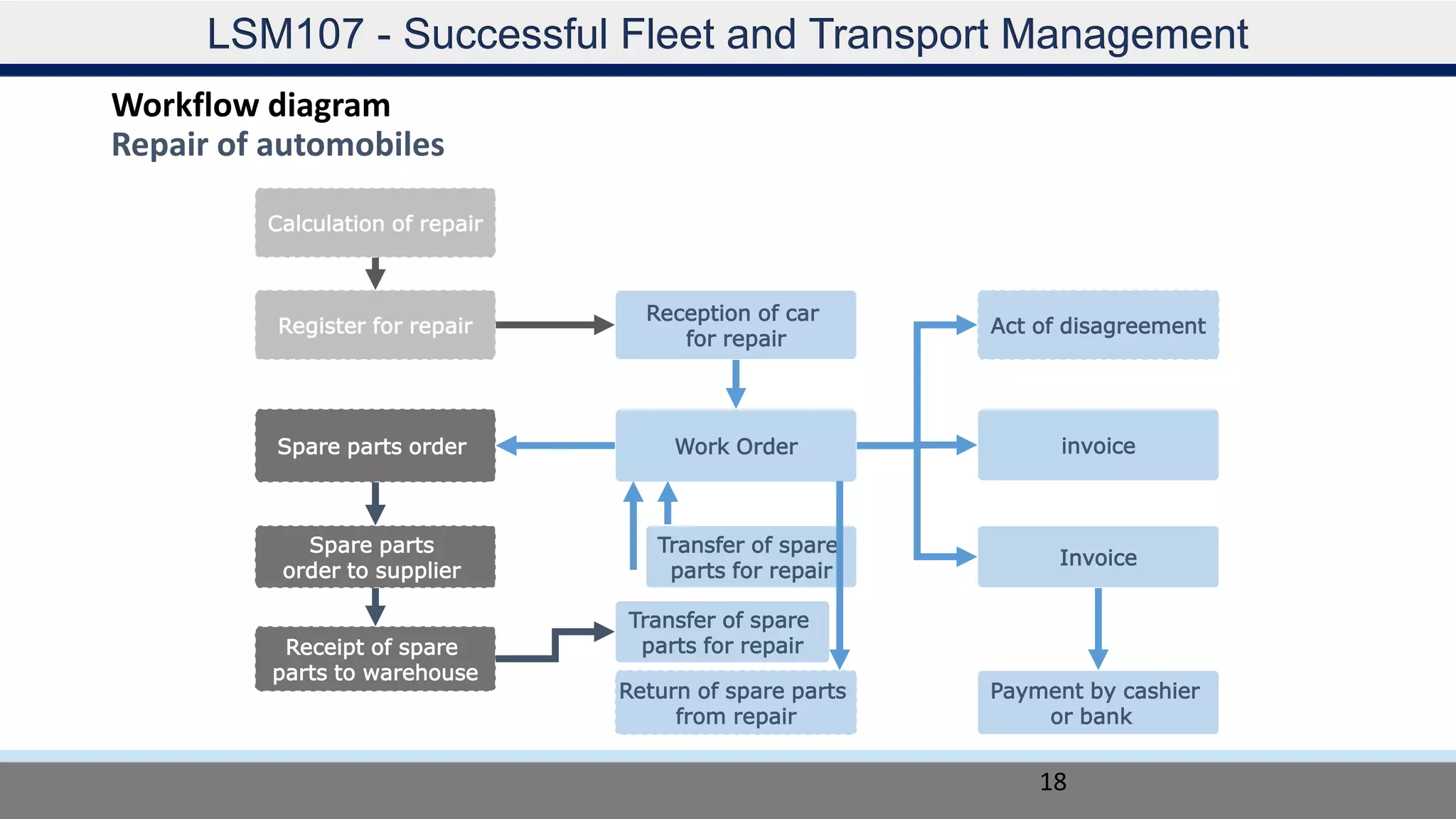 fleet-management.pdf