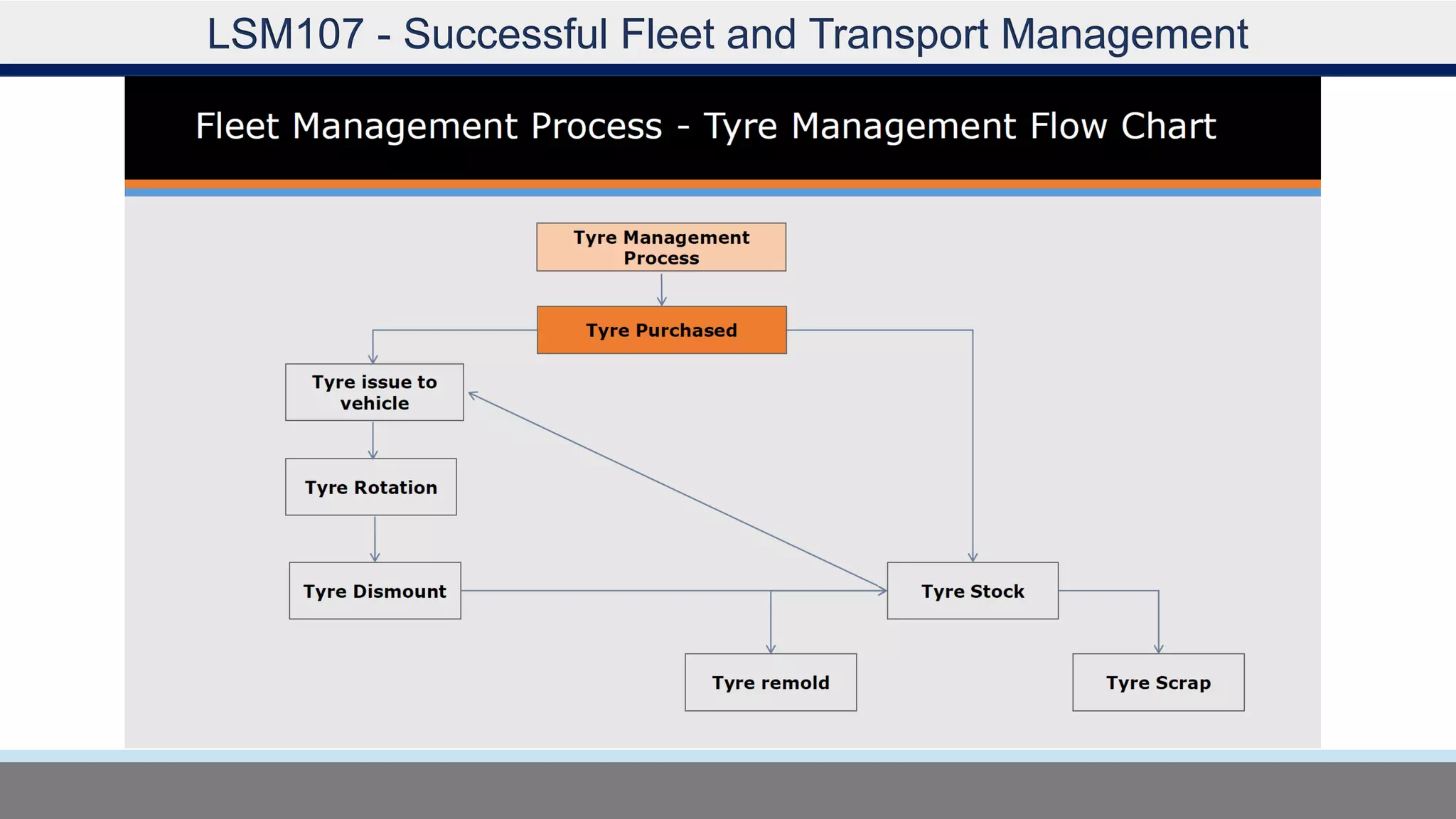 fleet-management.pdf