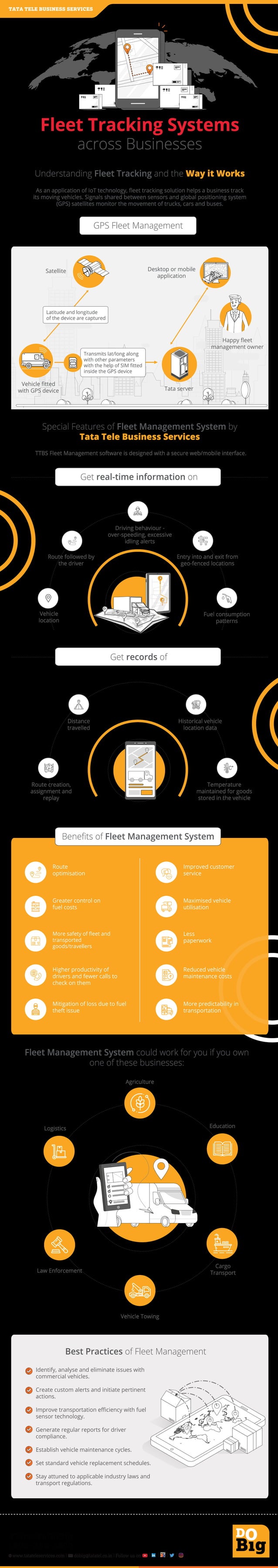 Fleet Tracking Systems Across Businesses | PDF | Free Download