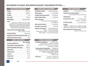 BOURBON's Fleet | PDF