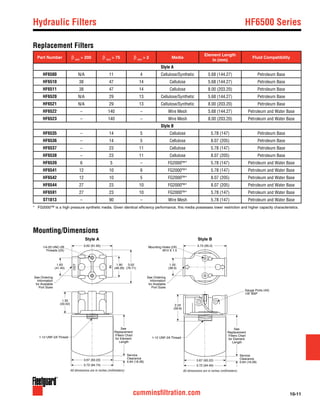 Fleetguard Filter ประเทศไทย | PDF