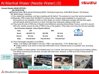 Fleet information no.3 20101225 light | PPT