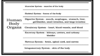 science grade 6-explain how the organs and organs system work | PPTX