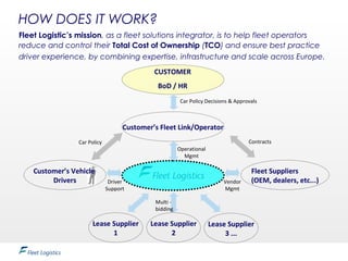 Fleet Logistics Intro Presentation Eng Linkedin | PPT
