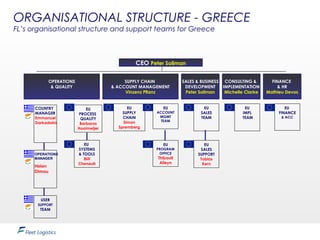 Fleet Logistics Intro Presentation Eng Linkedin | PPT
