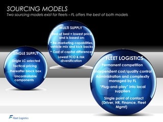 Fleet Logistics Intro Presentation Eng Linkedin | PPT