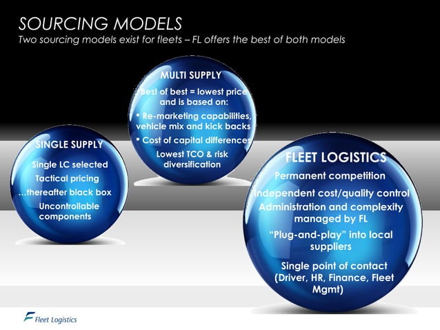Fleet Logistics Intro Presentation Eng Linkedin | PPT