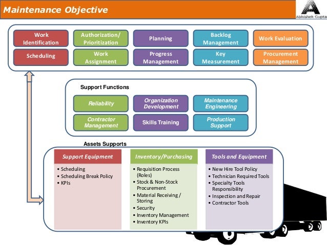 Fleet Management Plan Department Of State Fleet Management Plan fleet-management-plan-department-of-state-fleet-management-plan