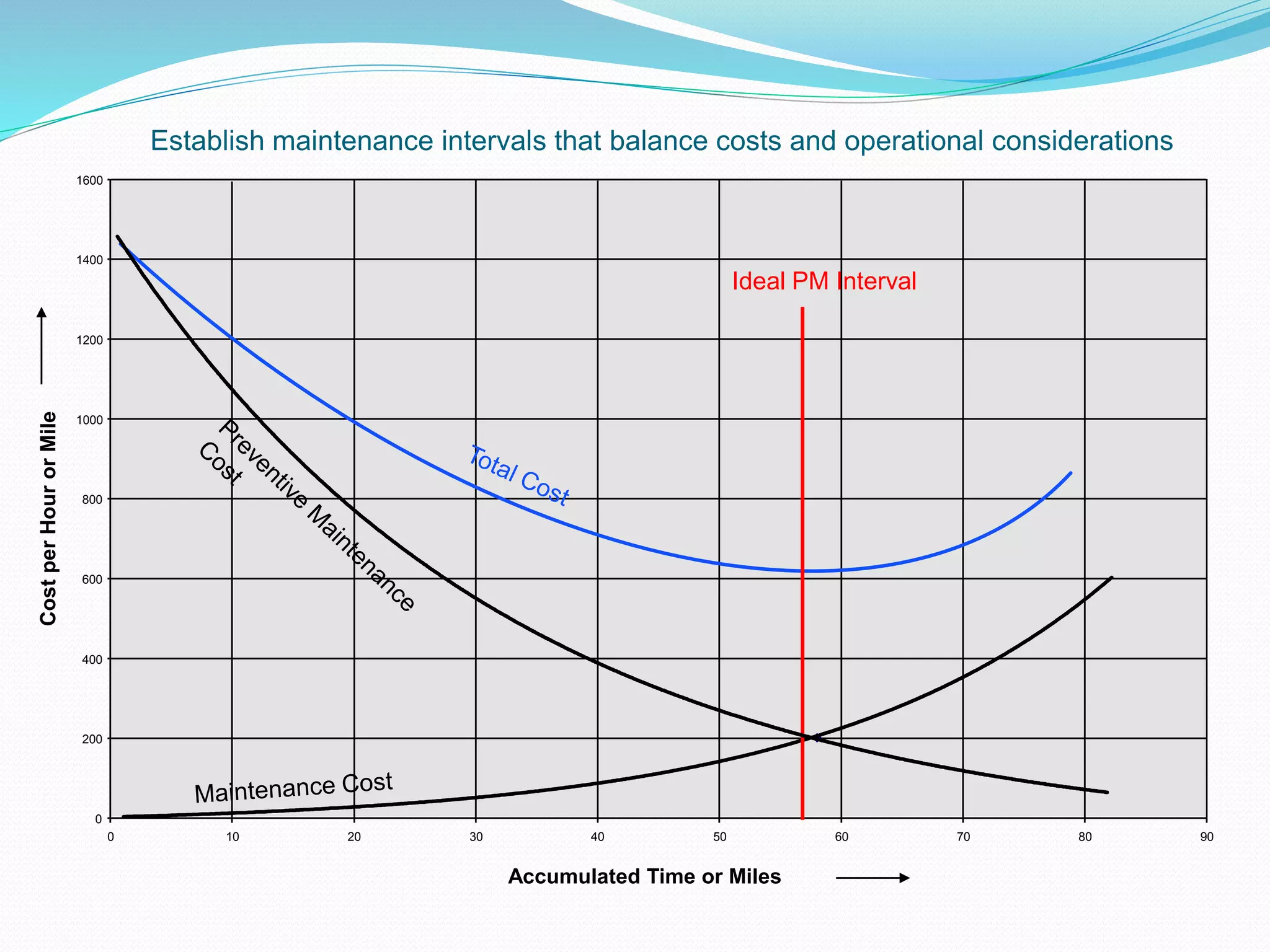 Fleet Management Basics | PPTX