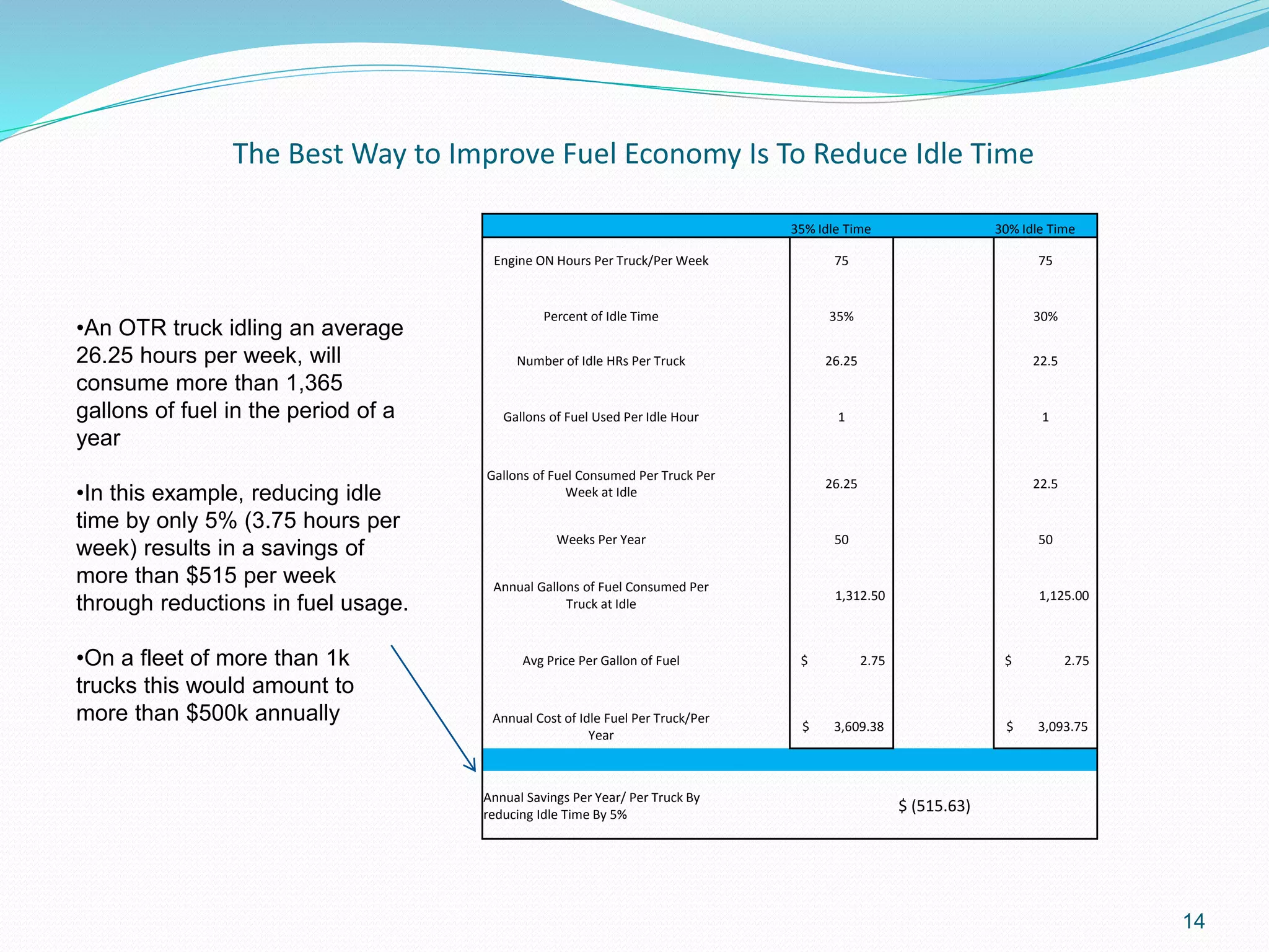 Fleet Management Basics | PPTX
