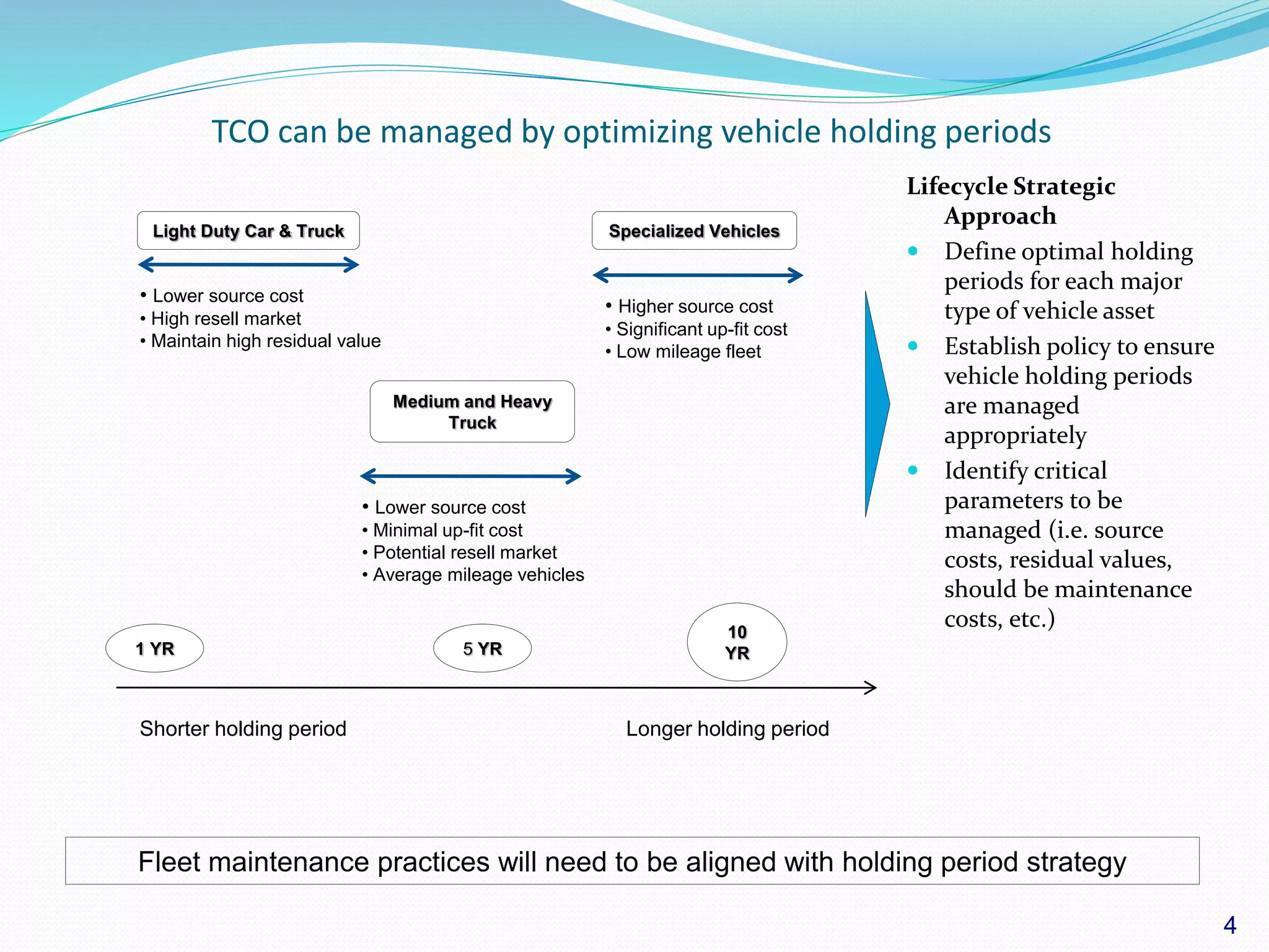 Fleet Management Basics | PPTX