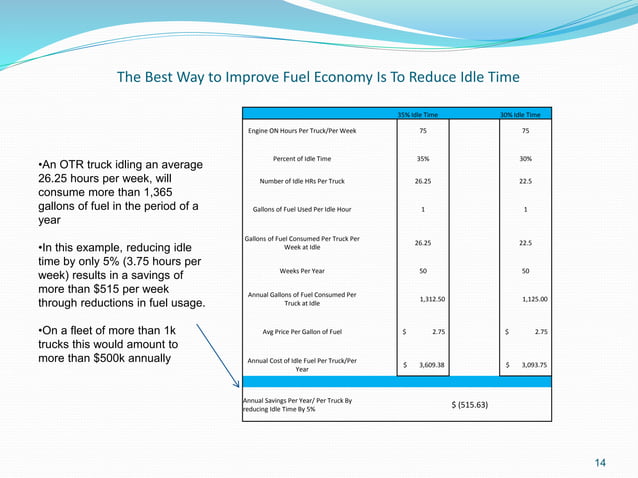 Fleet Management Basics | PPTX | Mechanical and Industrial Engineering ...