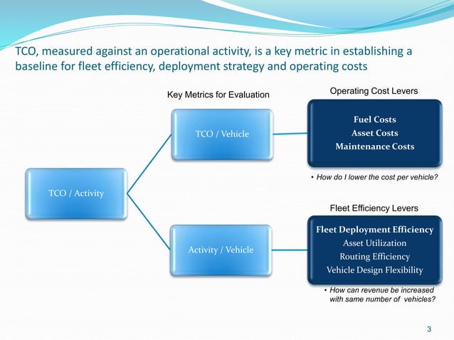 Fleet Management Basics | PPTX | Mechanical and Industrial Engineering ...