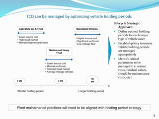 Fleet Management Basics | PPTX