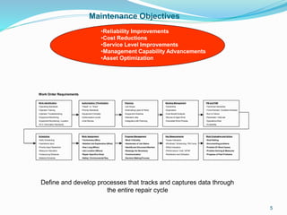 Fleet Management Basics | PPTX