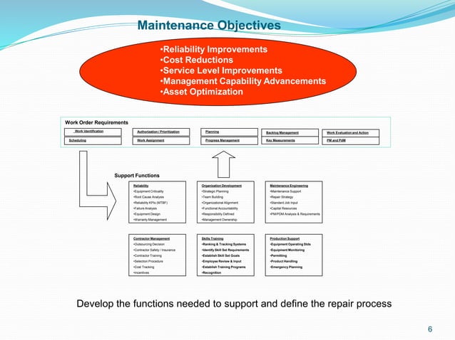 Fleet Management Basics | PPTX | Mechanical and Industrial Engineering ...