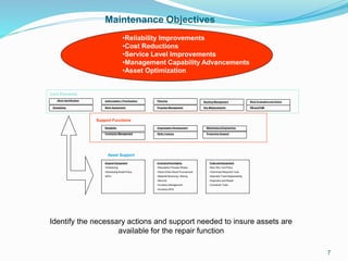 Fleet Management Basics | PPTX