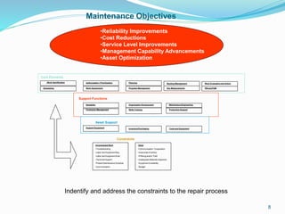 Fleet Management Basics | PPTX