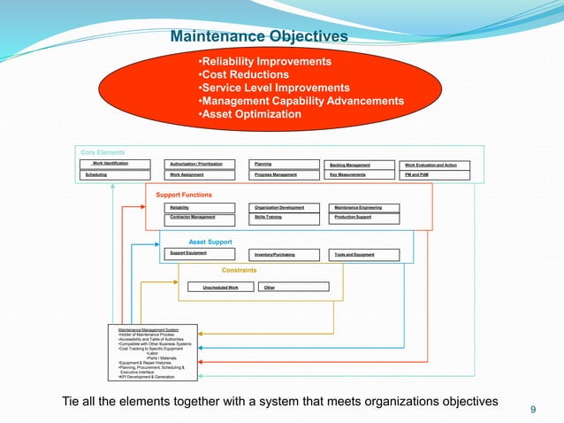 Fleet Management Basics | PPTX | Mechanical and Industrial Engineering ...