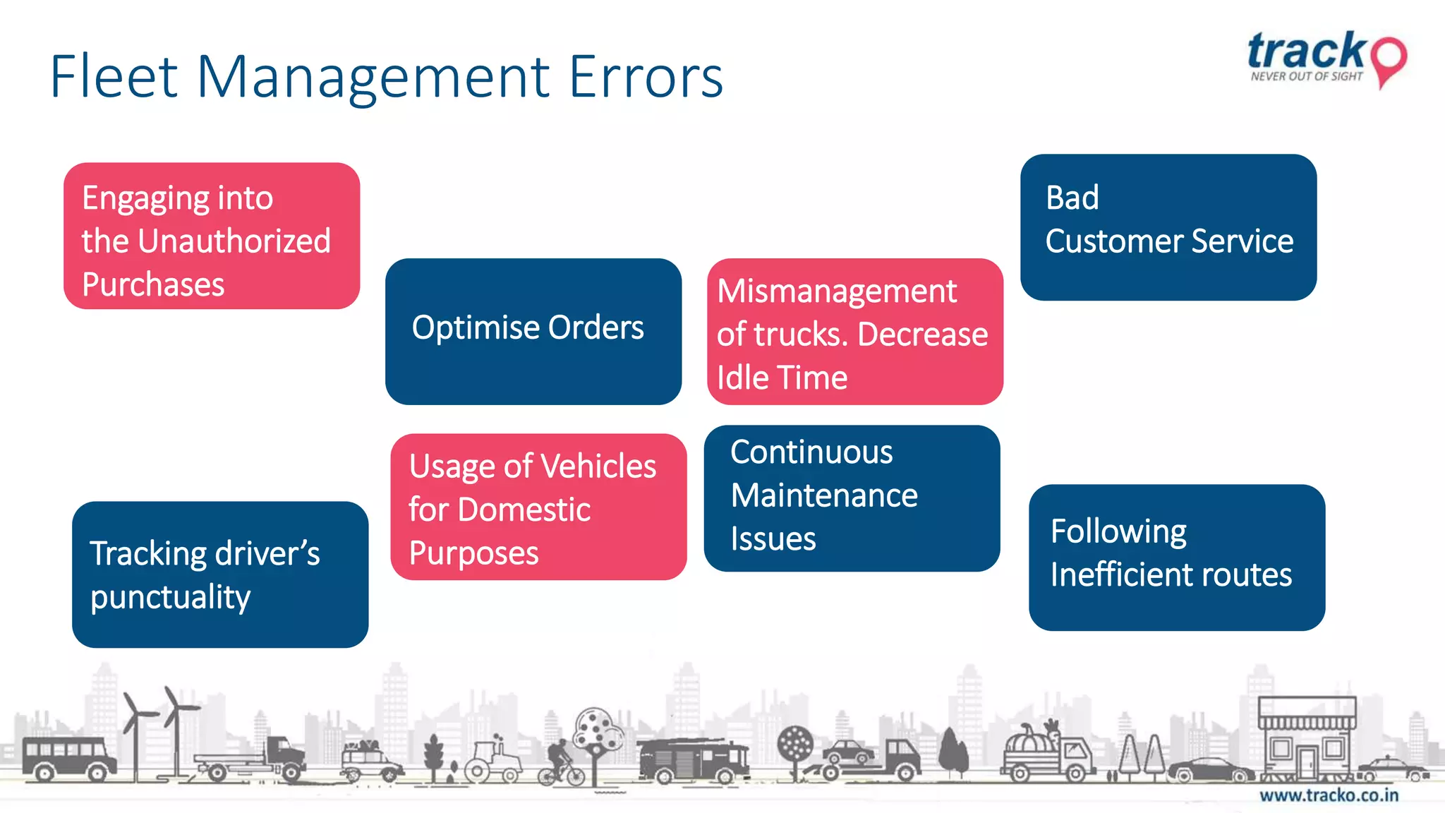 Fleet management errors | PPT