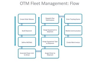 Fleet management in Oracle Transport Management(otm) | PPTX