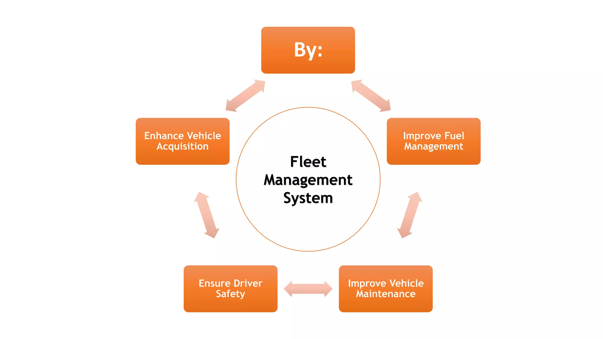 Fleet Management Service.pptx