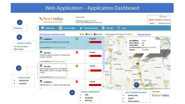 Fleet Management Solutions - Fleet Robo | PPT