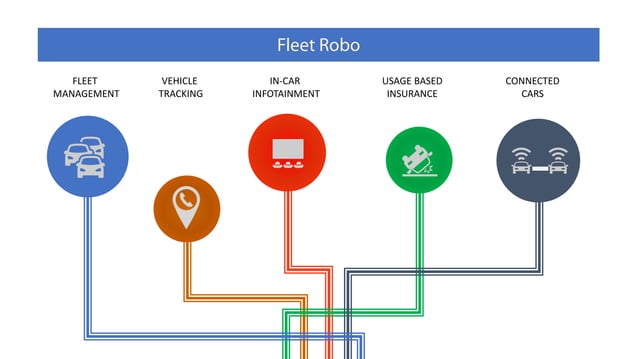 Fleet Management Solutions - Fleet Robo | PDF | Automotive
