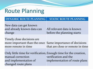 Fleet management system | PPTX