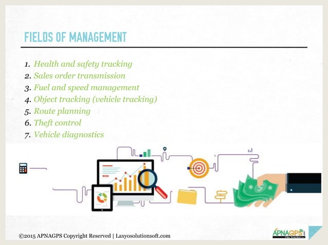Fleet management system | PPT