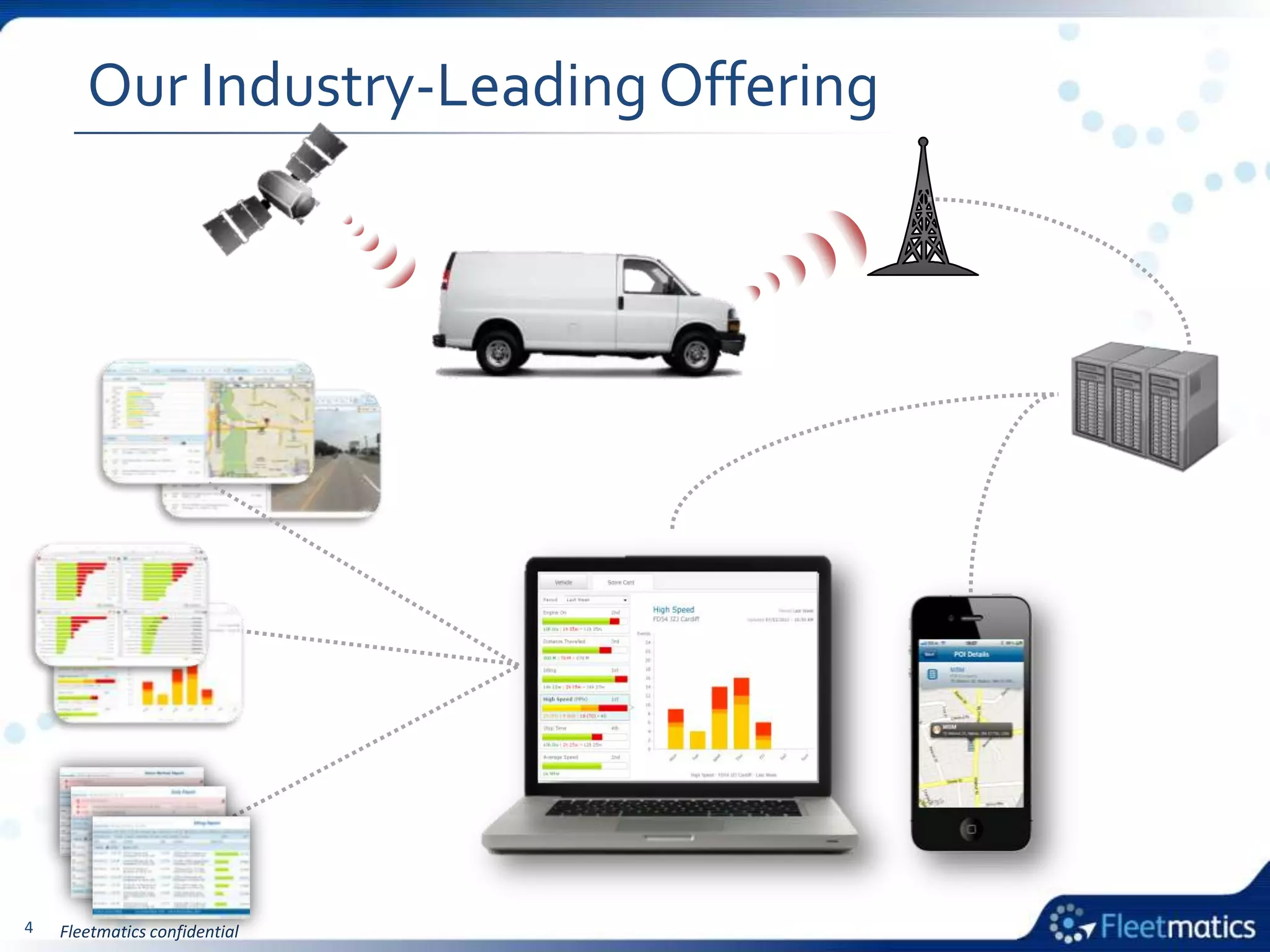 Fleetmatics Solutions | PPT