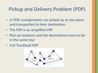 Fleet Management | PPTX