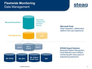 Fleet monitoring in thermal power plant | PPT