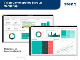 Fleet monitoring in thermal power plant | PPT