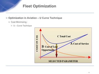 Fleet optimization | PPS