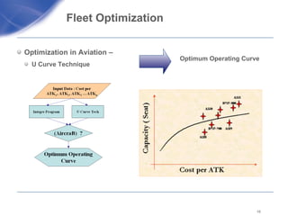 Fleet optimization | PPS | Air Travel | Travel Type