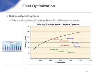Fleet optimization | PPS