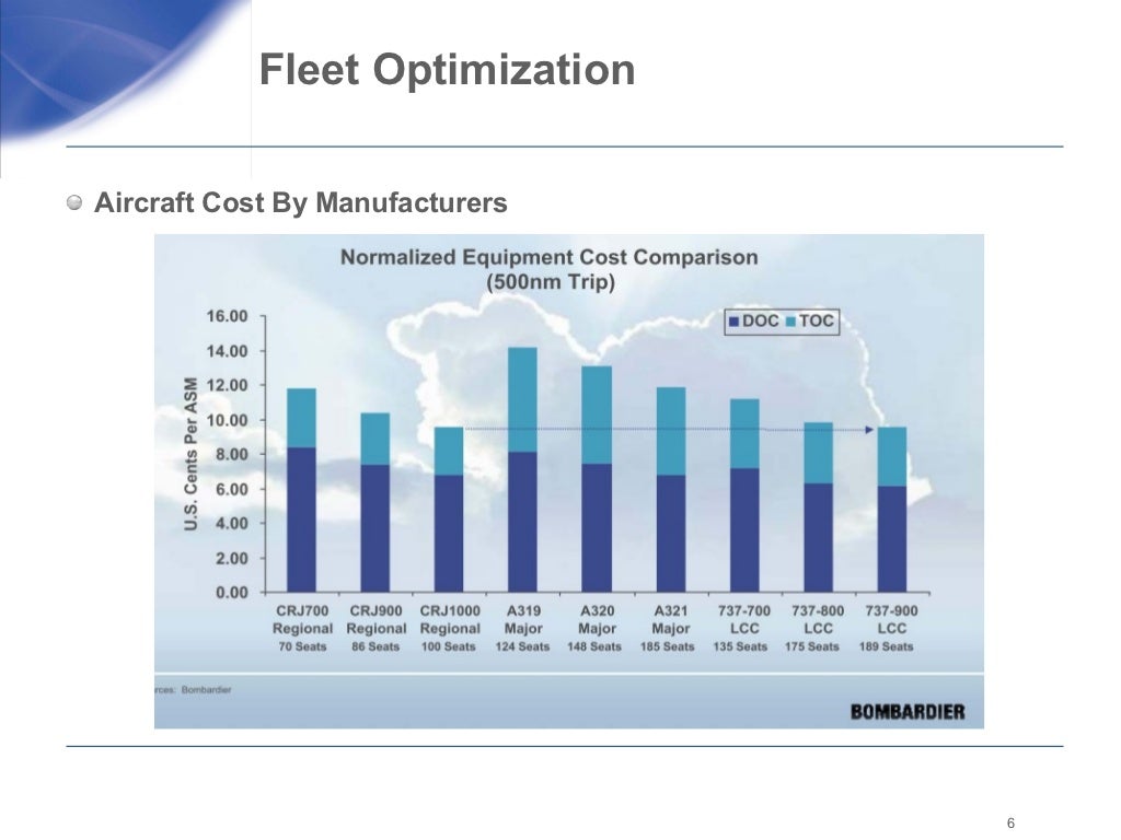 Fleet optimization