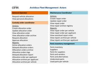 Fleet presentation | PDF